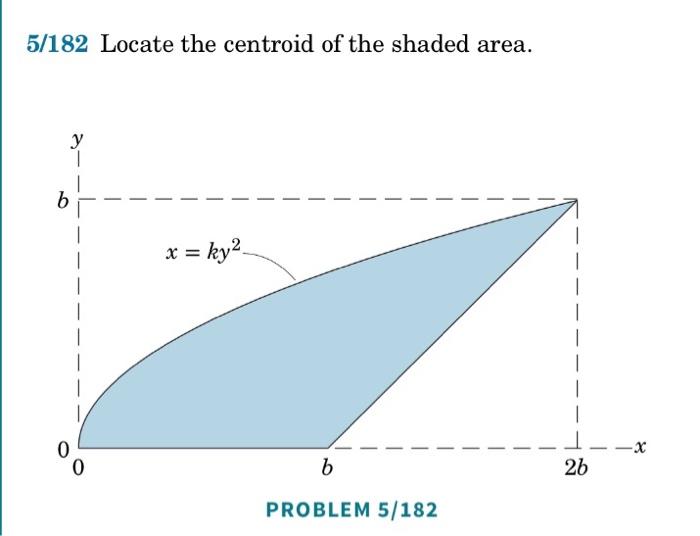 Solved 5/182 Locate the centroid of the shaded area. | Chegg.com