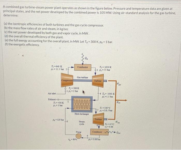 Solved A combined gas turbine-steam power plant operates as | Chegg.com
