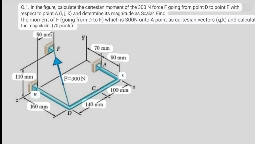 Solved Q.1. In the figure, calculate the cartesian moment of | Chegg.com