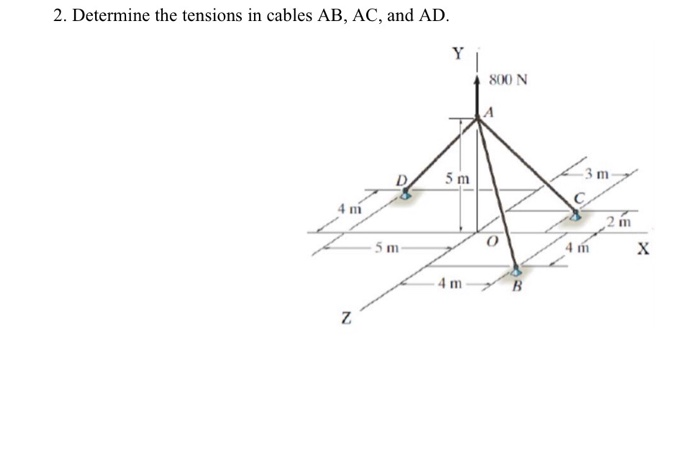 Solved 2. Determine the tensions in cables AB, AC, and AD. | Chegg.com