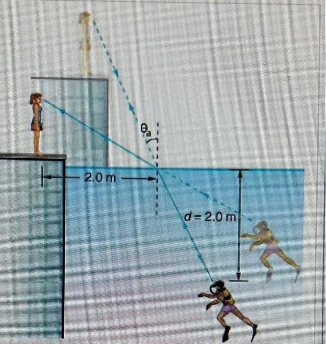 Solved Problem 5: Consider the situation in the figure - a | Chegg.com