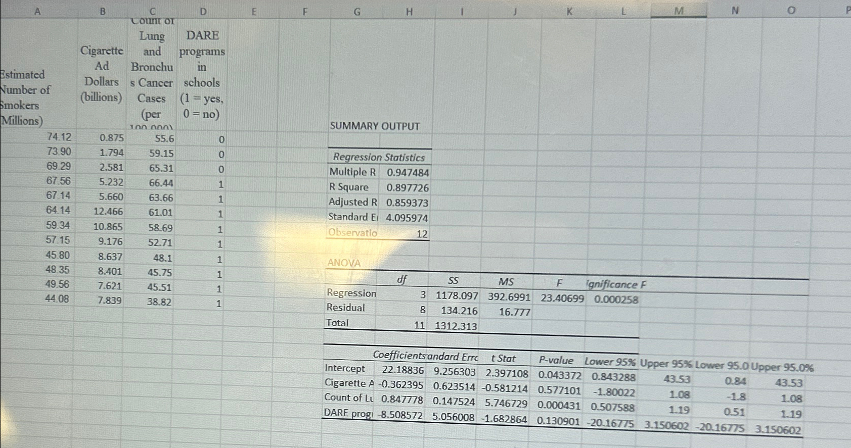 Excel will easily perform a multiple regression model | Chegg.com