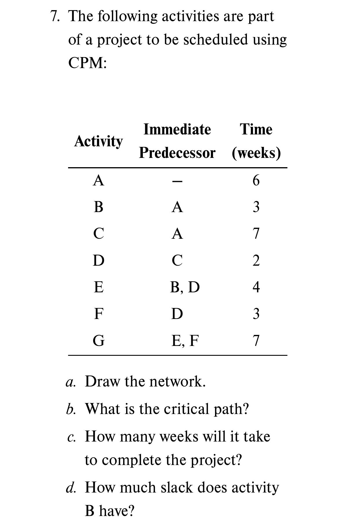 Solved The following activities are part of a project to be | Chegg.com