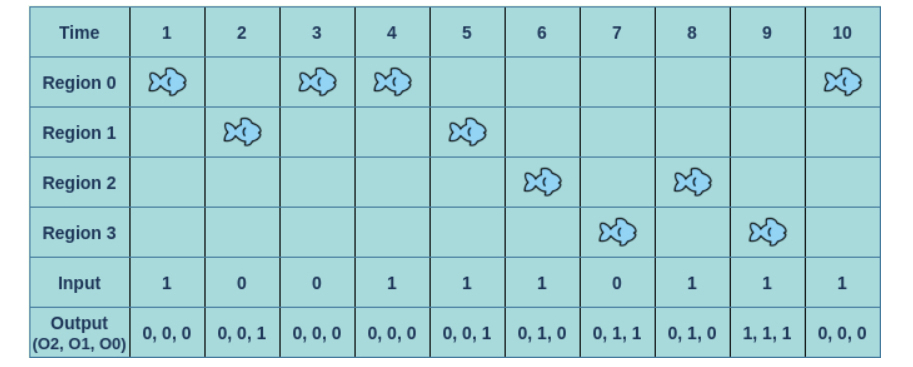 Solved This is the project that I need help with/done. ﻿I | Chegg.com
