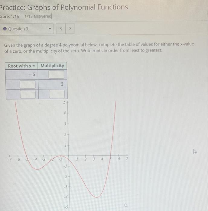 Solved Tactice: Graphs of Polynomial Functions core: | Chegg.com