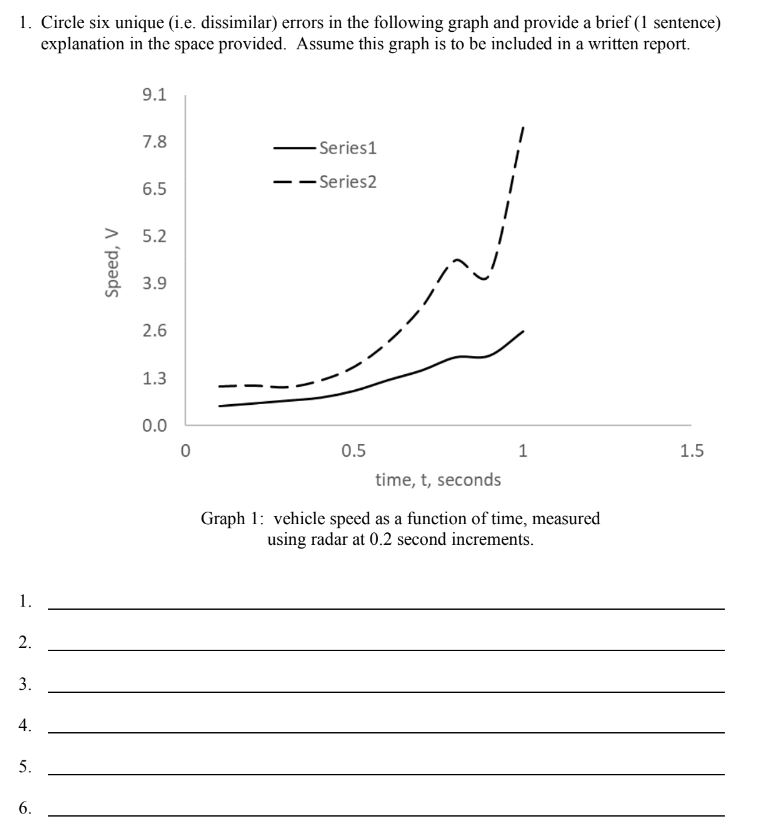 Solved Circle six unique (i.e. ﻿dissimilar) ﻿errors in the | Chegg.com