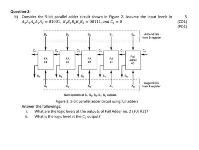 Solved Question-2: b) Consider the S-bit parallel adder | Chegg.com