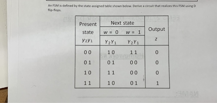 Solved An FSM is defined by the state assigned table shown | Chegg.com