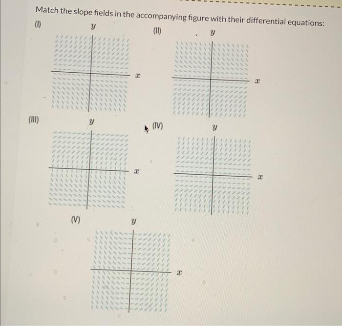 Solved Match the slope fields in the accompanying figure | Chegg.com