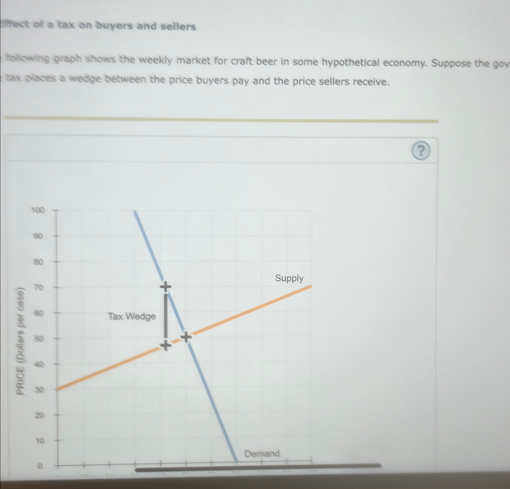 Solved Errect of a tax on buyers and sellersDollowing graph | Chegg.com