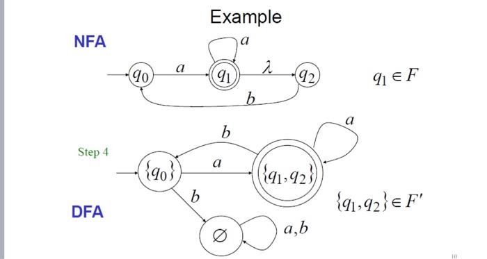 Hello. These are conversions from NFA to DFA.I want | Chegg.com