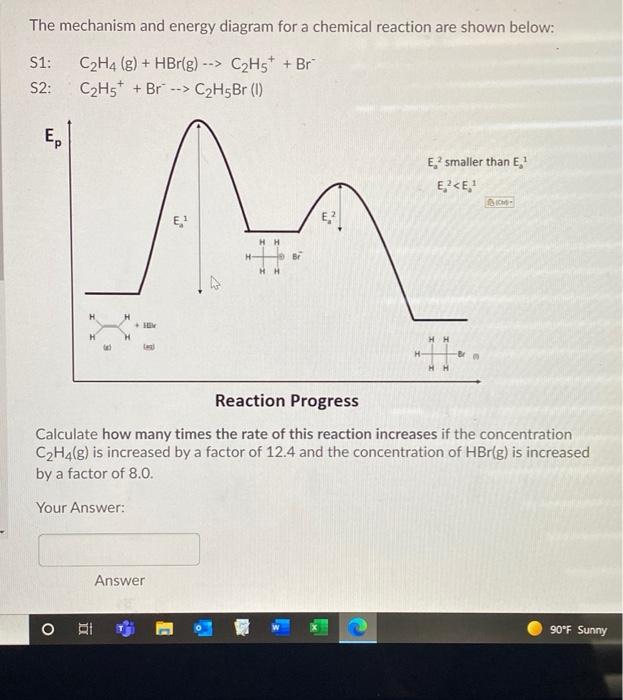 Solved The mechanism and energy diagram for a chemical | Chegg.com