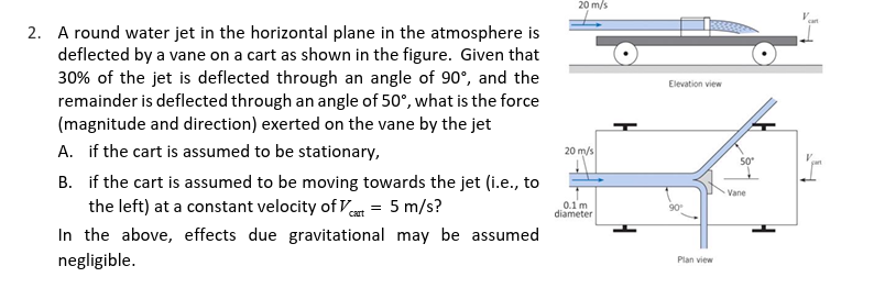 Solved 2. ﻿A round water jet in the horizontal plane in the | Chegg.com