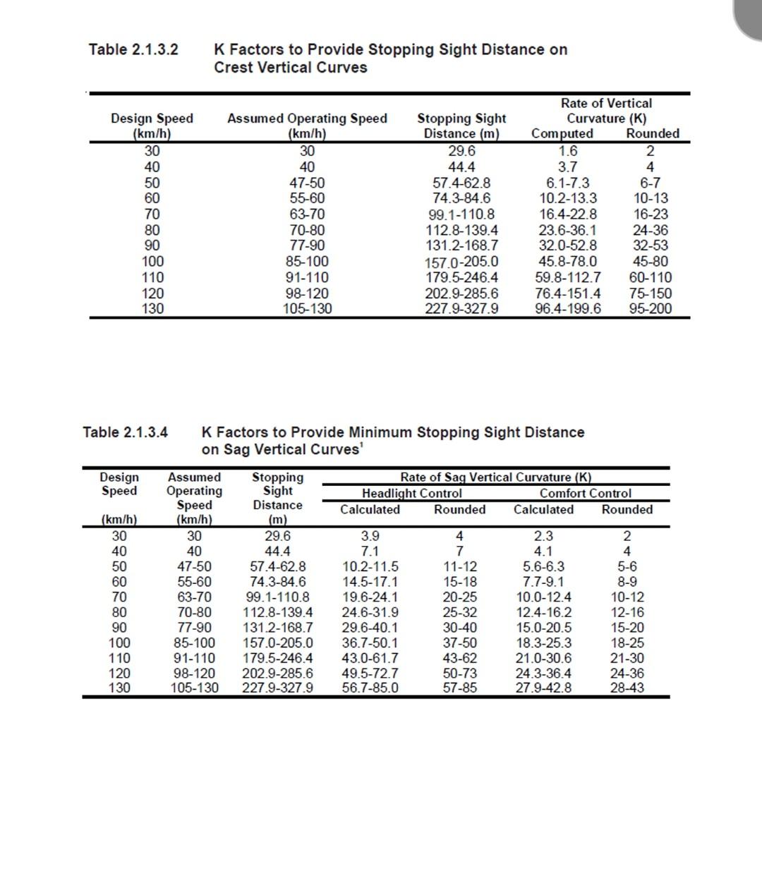 Solved 1. A highway has a design speed of 100 km/h, but an | Chegg.com