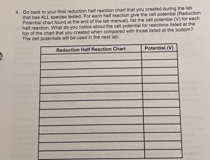 Reduction Half-Reaction Chart that includes ALL | Chegg.com