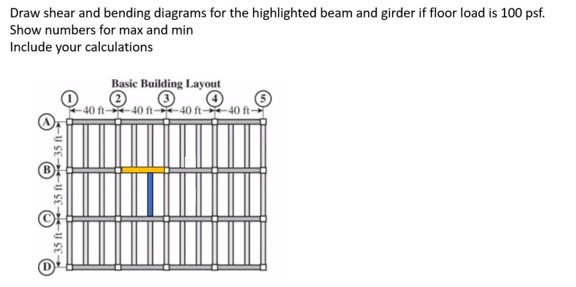 Solved Draw shear and bending diagrams for the highlighted | Chegg.com