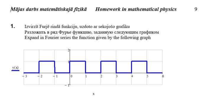 Solved Expand in Fourier series the function given by the | Chegg.com