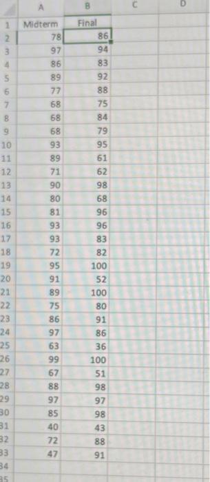 Solved Che W The accompanying data file shows the midterm | Chegg.com