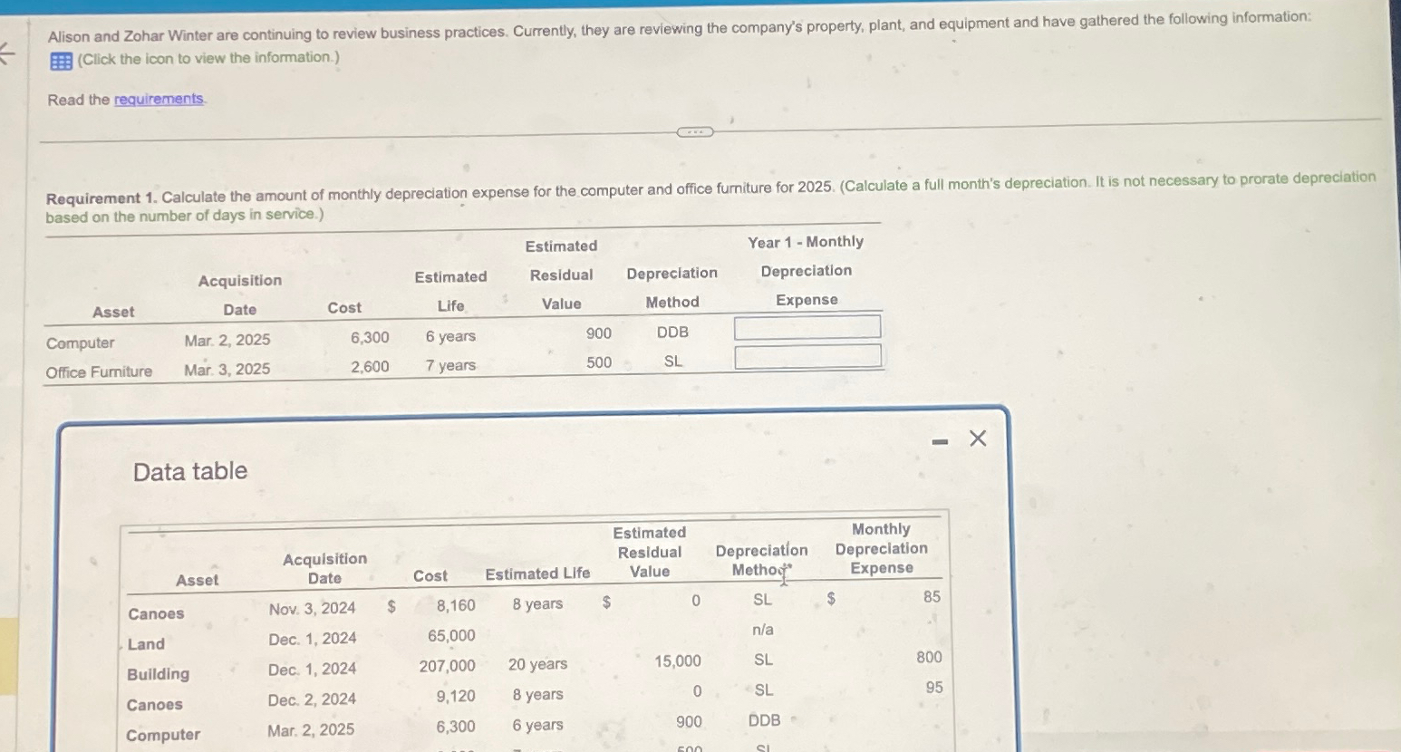 Solved (Click the icon to view the information.)Read the | Chegg.com