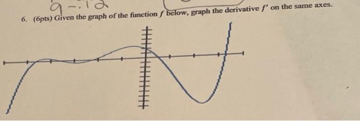 Solved 9 6. (6pts) Given the graph of the function f below, | Chegg.com