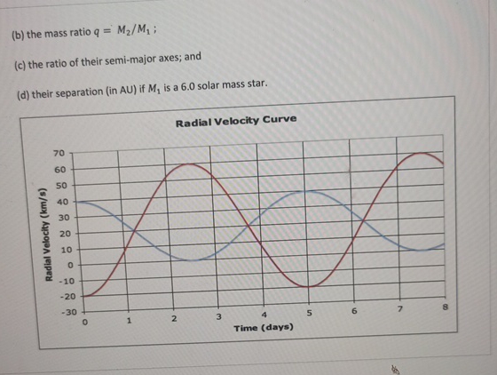 Solved B ﻿the Mass Ratio Q M2m1 C ﻿the Ratio Of Their
