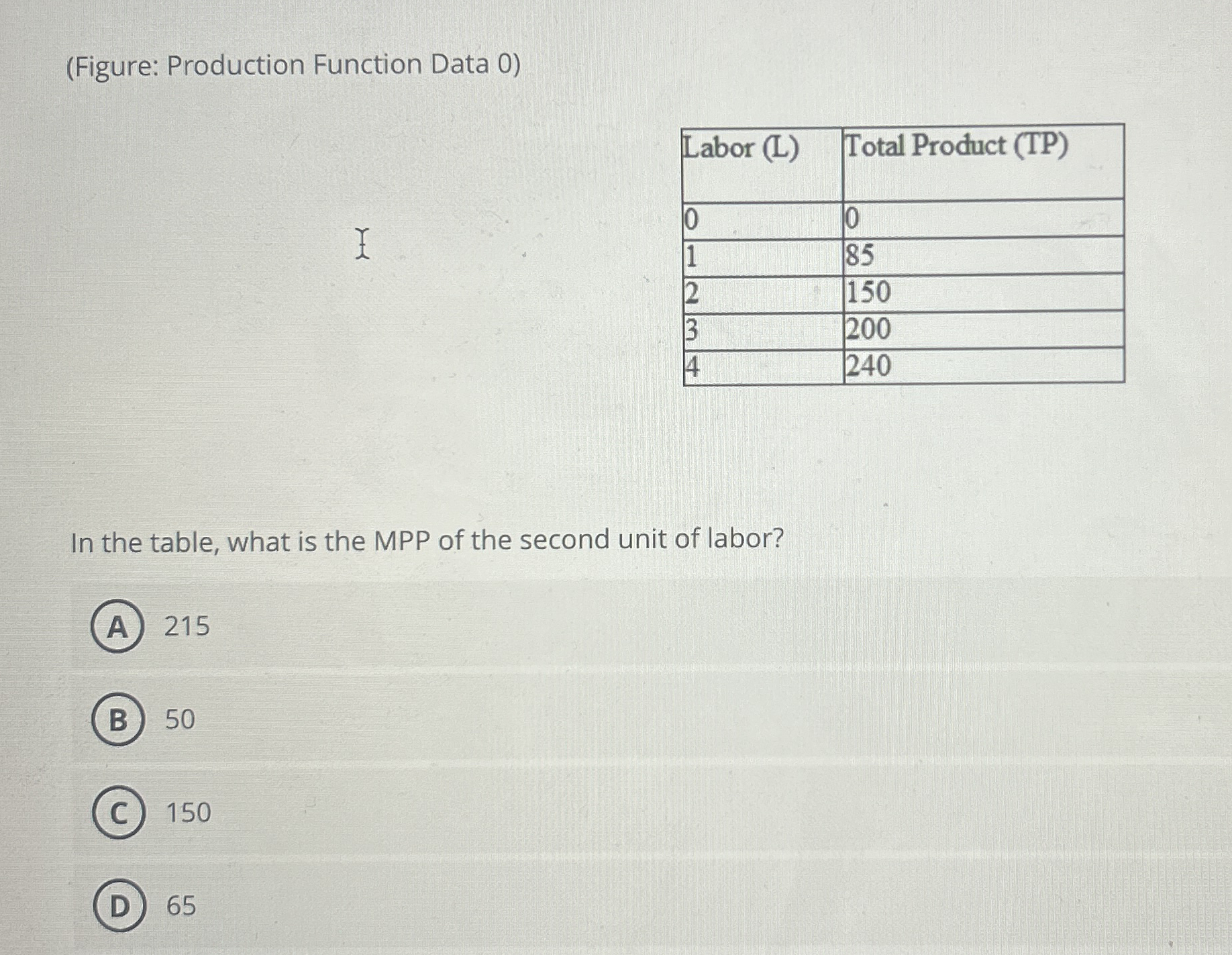 Solved (Figure: Production Function Data 0)\table[[Labor | Chegg.com