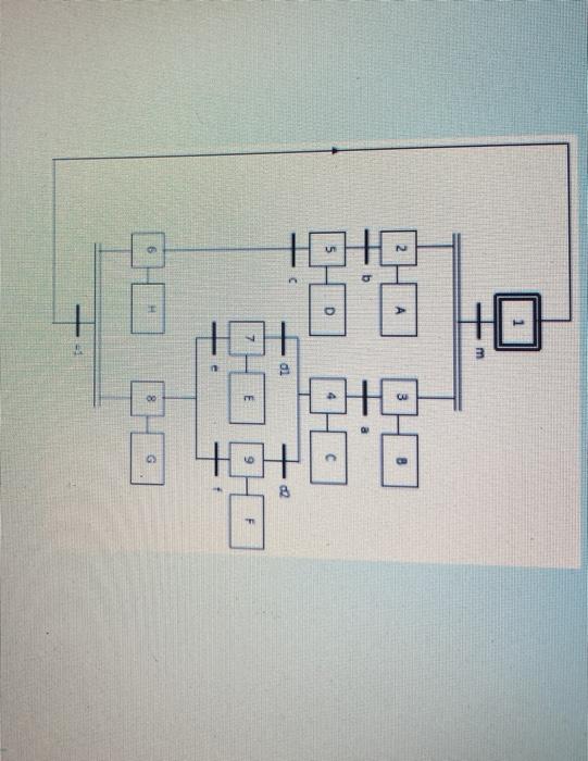 Each step in the SFC can be represented by the logic | Chegg.com