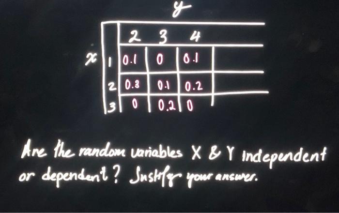 Solved Ane The Random Variables Xandy Independent Or 