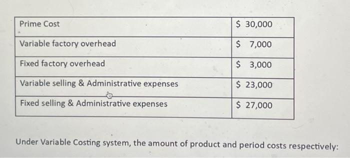 Solved Prime Cost Variable factory overhead Fixed factory | Chegg.com