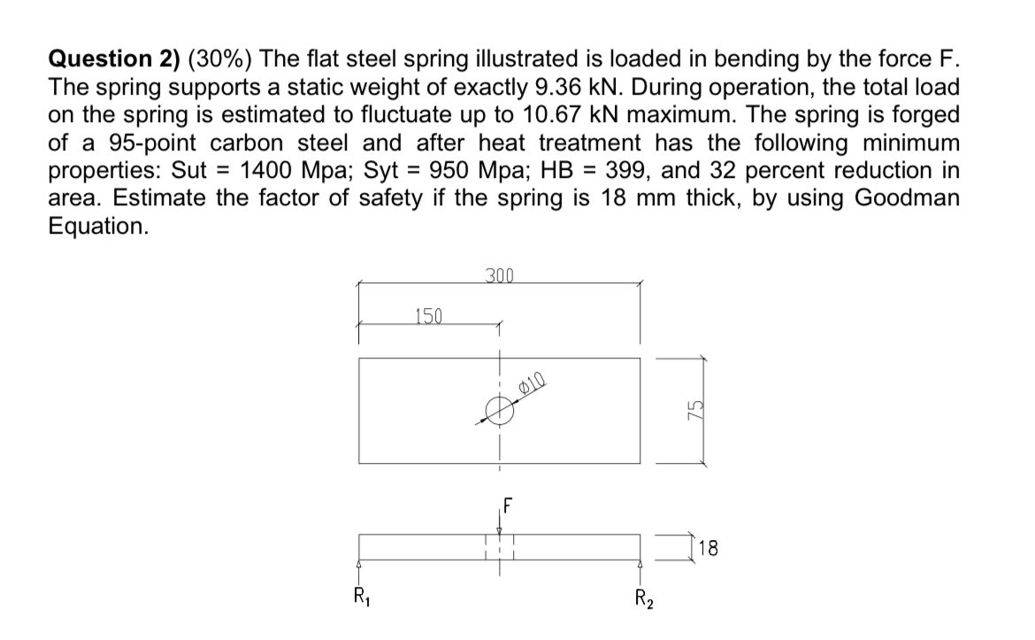 Solved Question 2) (30%) ﻿The flat steel spring illustrated | Chegg.com