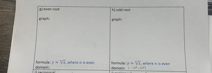 Solved 8) even root h) odd root graph: graph: formula: y = | Chegg.com