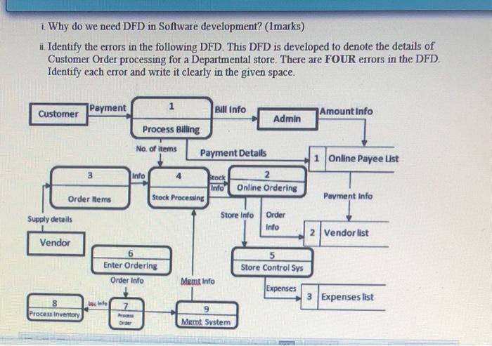 Solved i Why do we need DFD in Software development? | Chegg.com