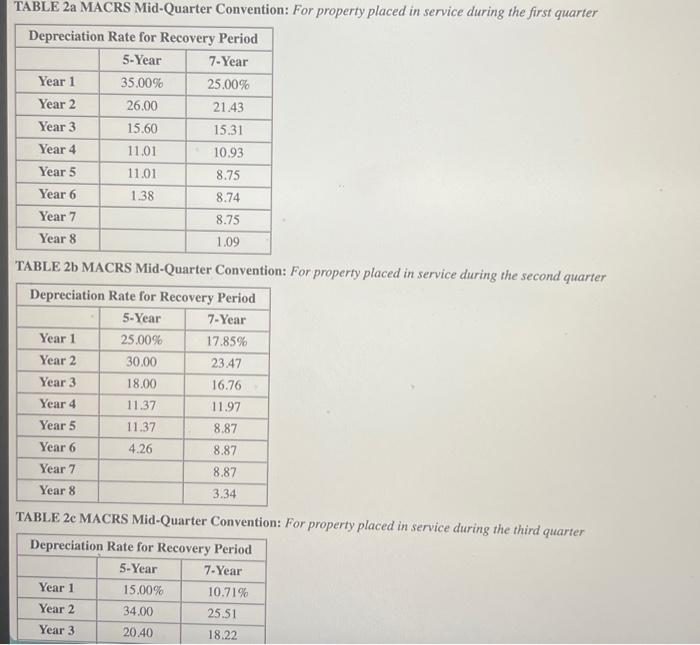 Solved TABLE 2b MACRS Mid-Quarter Convention: For property | Chegg.com