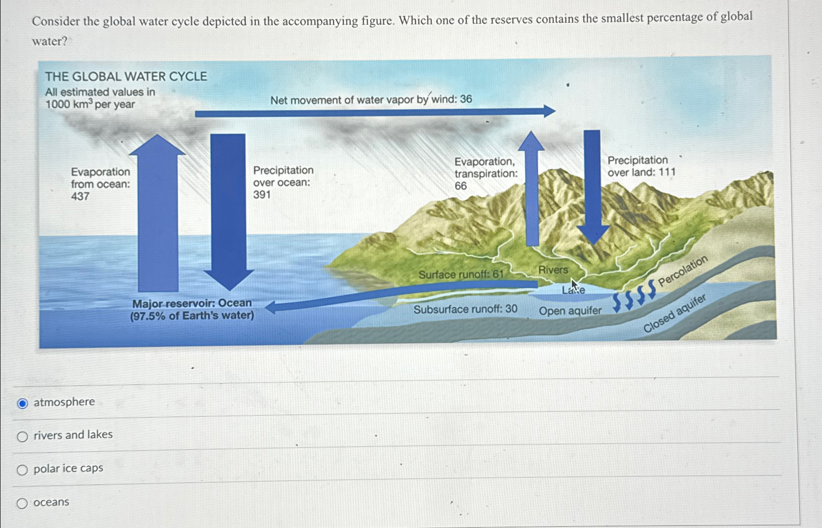 Solved Consider the global water cycle depicted in the | Chegg.com