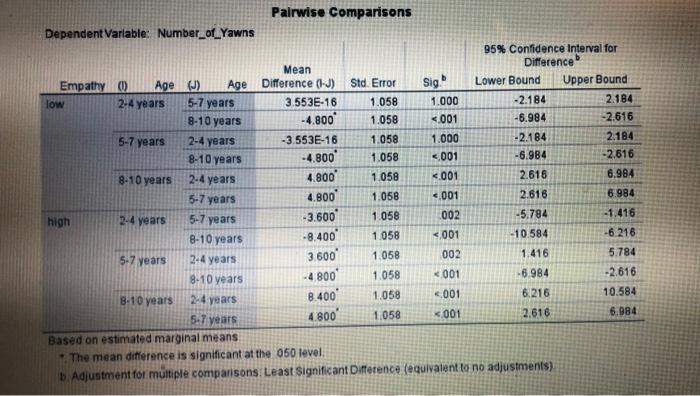 Solved Pairwise Comparisons -. The mean difference is | Chegg.com