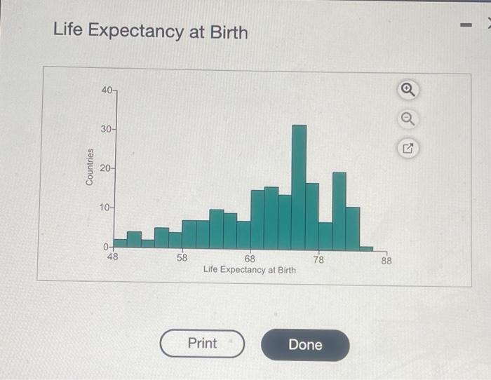 Solved The accompanying histogram shows the life | Chegg.com