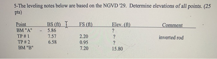 Solved 5-The leveling notes below are based on the NGVD '29. | Chegg.com