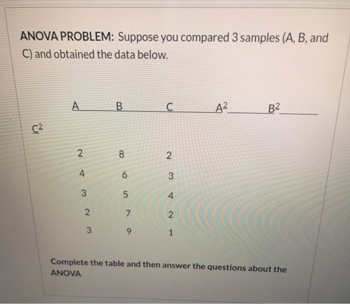 Solved: ANOVA PROBLEM: Suppose You Compared 3 Samples (A, ... | Chegg.com