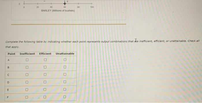 Solved Suppose Canada produces only two goods: barley and | Chegg.com