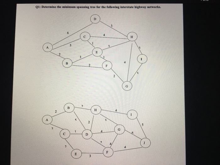 Solved Q1: Determine the minimum spanning tree for the | Chegg.com