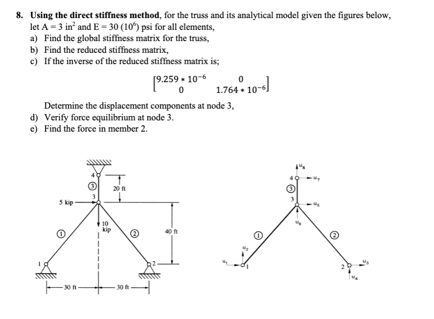 Solved Using the direct stiffness method, for the truss and | Chegg.com