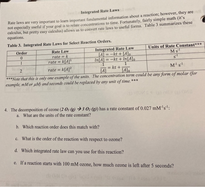 Solved 5. Each of the integrated rate laws has the form of a | Chegg.com
