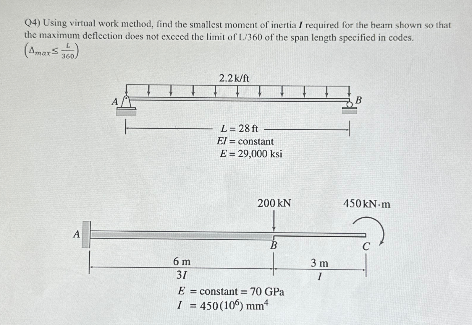 Solved Q4) ﻿Using virtual work method, find the smallest | Chegg.com