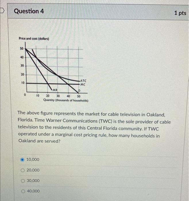Solved D Question 4 1 pts Price and cost (dollars) 50 40 30 | Chegg.com