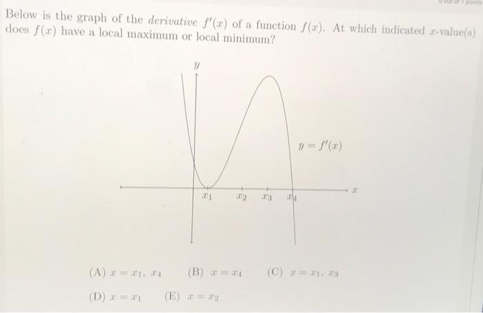 Solved Below is the graph of the derivative f′(x) of a | Chegg.com