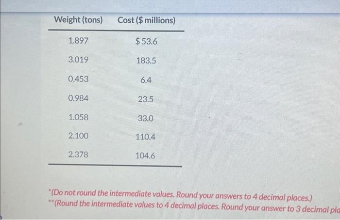 Solved "(Do not round the intermediate values. Round your | Chegg.com