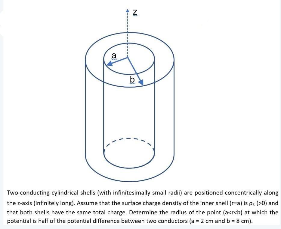 Two conducting cylindrical shells (with | Chegg.com