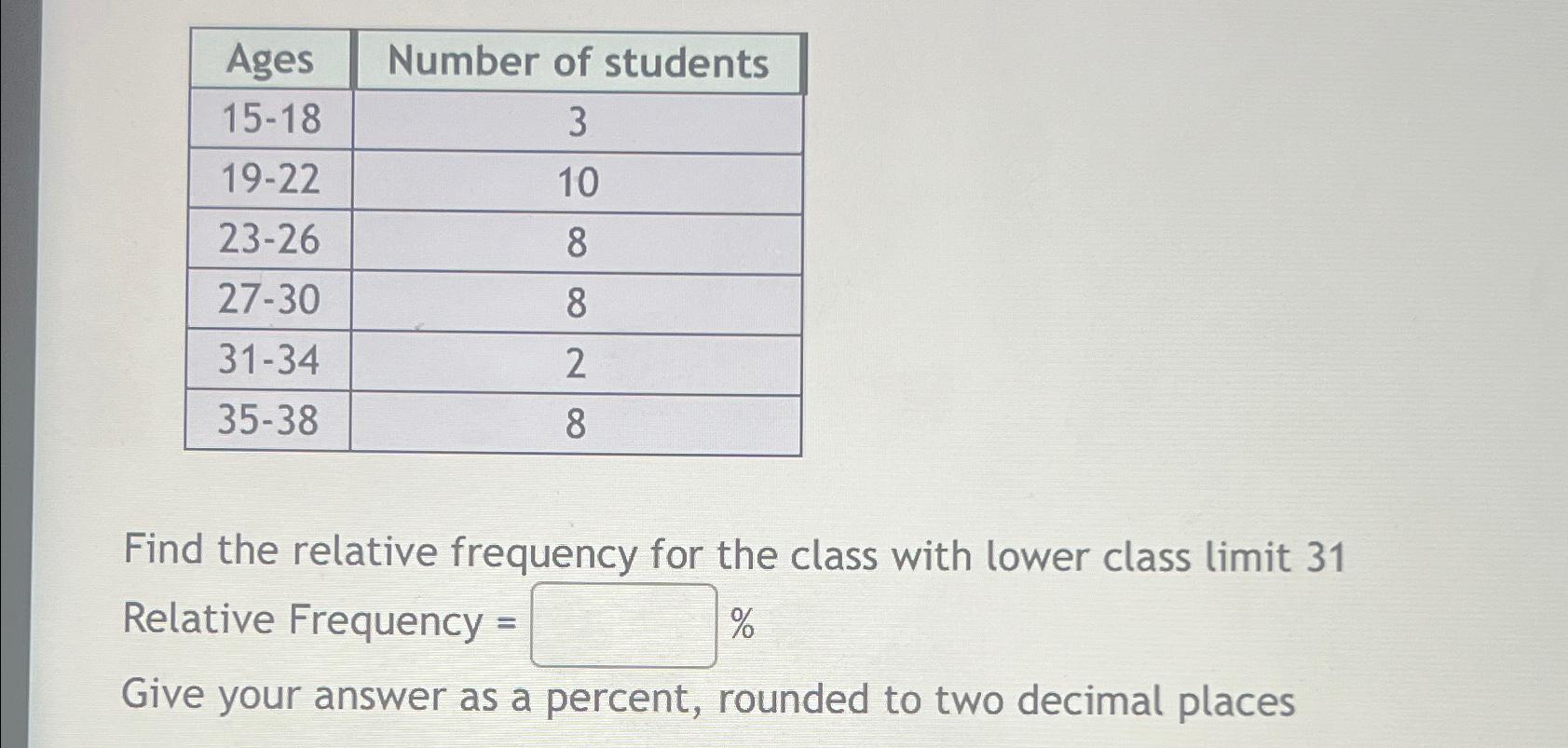 Solved \table[[Ages,Number of | Chegg.com