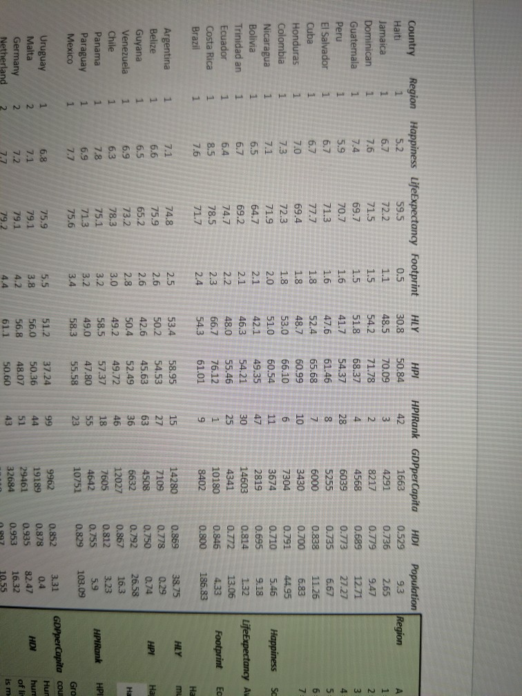Create a boxplot for the variable Life Expectancy and | Chegg.com