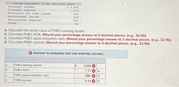 Solved The financial statements for First National Bank | Chegg.com